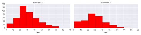 python seaborn s histrogram bin widths not extending to bin labels stack overflow