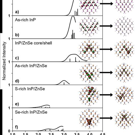 Parameters Fit To Biexponential Function For Excitonic Pl Decay Parameters Fit To Biexponential Function For Excitonic Pl Decay