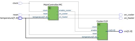 xilinx my vhdl code for implementing some fsm is not working