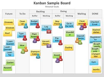 What Is Kanban Definition Types Of Systems Study