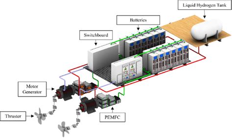 E Proposed Powertrain Configuration For Pemfc System 1 Column
