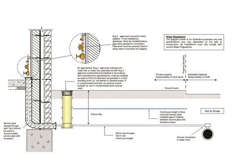 Water Meters And Manifolds Plastech Southern Ltd