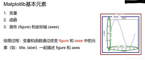 Matplotlib绘图基本介绍matplotlib Figuresize Csdn博客