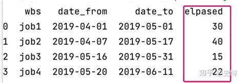 【pandas】apply 知乎