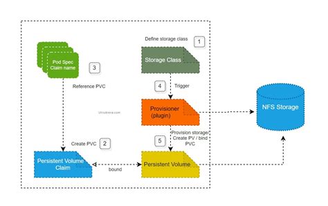 50 essential linux commands for devops explained with examples by
