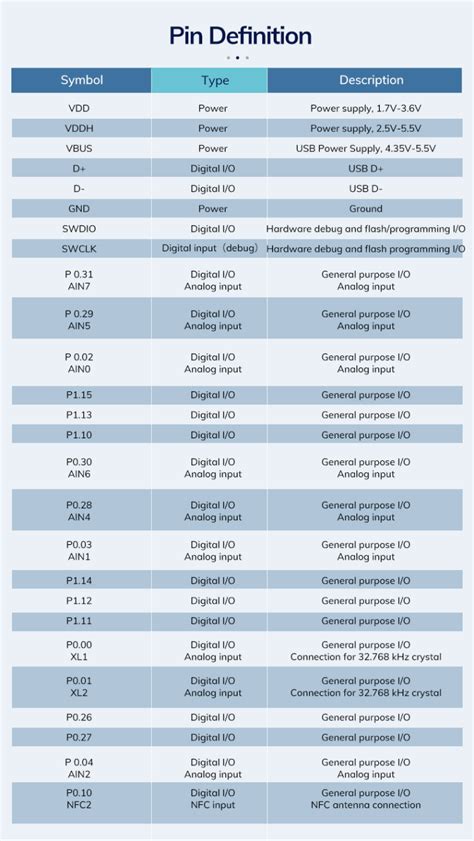 Ms Sf Nordic Nrf Bluetooth Low Energy Module Ble Pcb Antenna Gpio With Usb