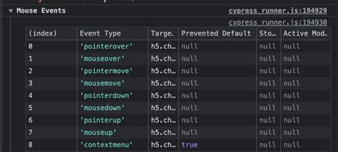 Cypress Assert Contextmenu Preventdefault True Stack Overflow