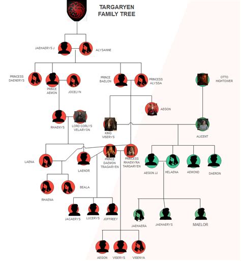 House Of The Dragon Karte Map House Of The Dragon Season 1 Qfip