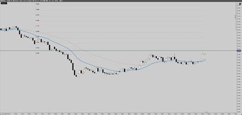 Psychological Numbers Not Redrawing Lines ClickAlgo Forum