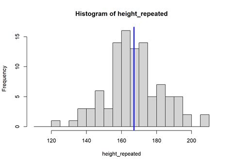 Chapter 5 Bootstrapping And Advanced Plotting Introduction To R