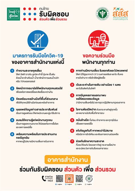 มาตรการรับมือโควิด 19 ของอาคารสำนักงานแห่งนี้ ภาพโลโก้ของสำนักงานกองทุนสนับสนุนการสร้างเสริม