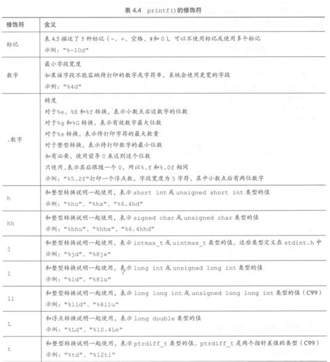 输入与输出 Csdn博客 输入与输出 Csdn博客