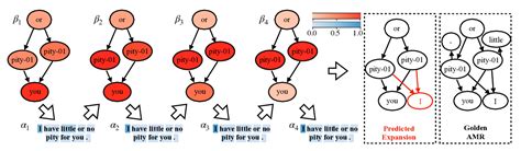 Acl2020 Gpt Too A Language Model First Approach For Amr To Text