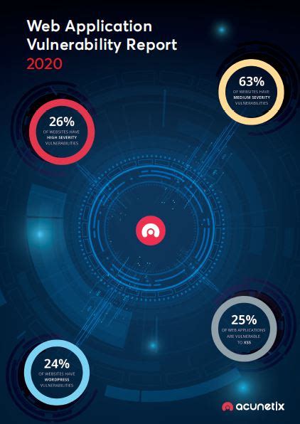 Web Application Vulnerability Report 2020 Bankinfosecurity