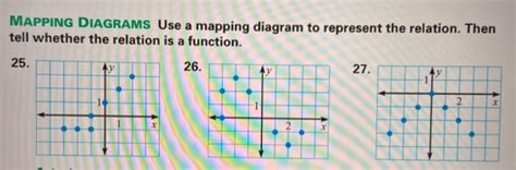 Solved MAPPING DIAGRAMS Use A Mapping Diagram To Represent Chegg Com