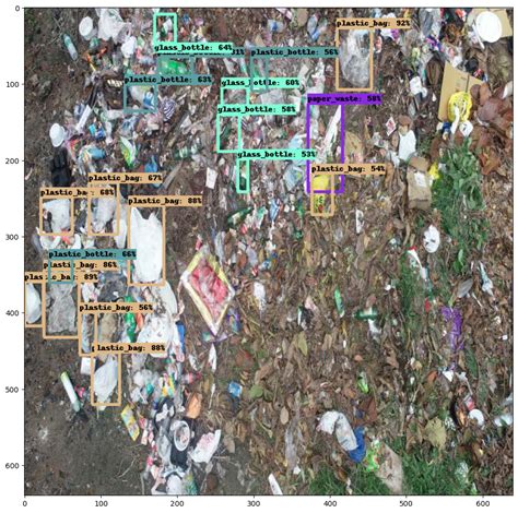 GitHub Oyshisarker2001 Waste Material Detection Using Deep Learning