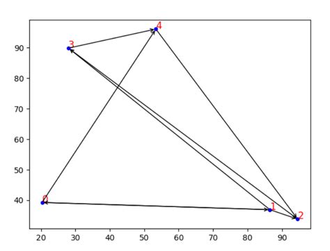 github gal25 oop weighted and directed graph in python this project is an assignment in an