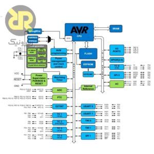میکروکنترلر ATMEGA328PB AU فروشگاه قطعات الکترونیک ردرونیک