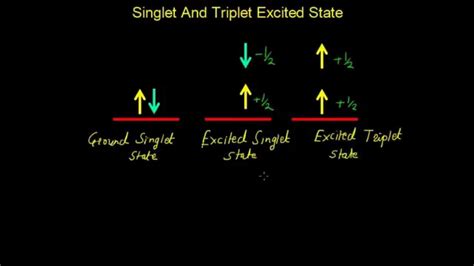 Singlet And Triplet Excited States Photochemistry Youtube