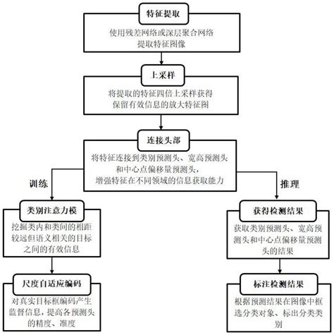 Target Detection Method Eureka Patsnap