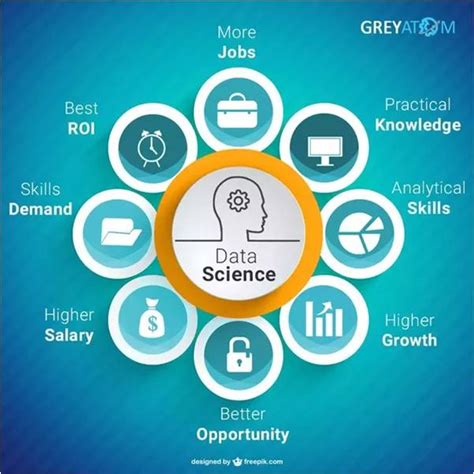 Advantages Of Data Science 1  Couchsurfing Blog
