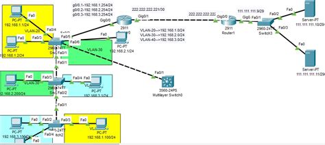 Switch Layer 3 By Jodoi