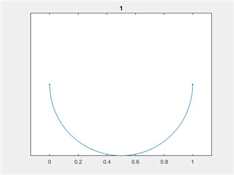 The Oeis And The Recamán Sequence Cleves Corner Cleve Moler On Mathematics And Computing
