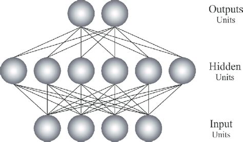 Network Connectionist Model In Figure 4 It Can Be Seen That Network