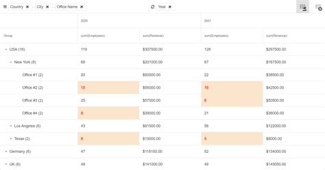 Blazor Get Started With Pivottable Help Docs Blazor Documentation