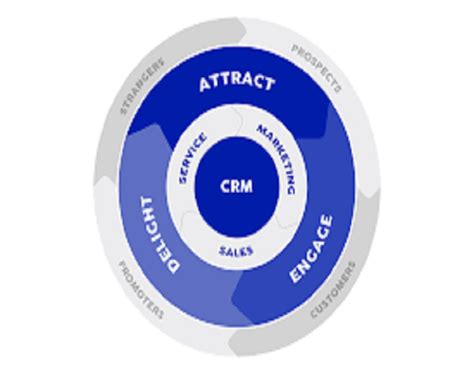 Shopify Developer Weve Helped Startups Turn An Idea Into By Flight