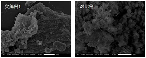 一种基于mxene的镍钴双金属氧化物电极材料的制备方法和应用