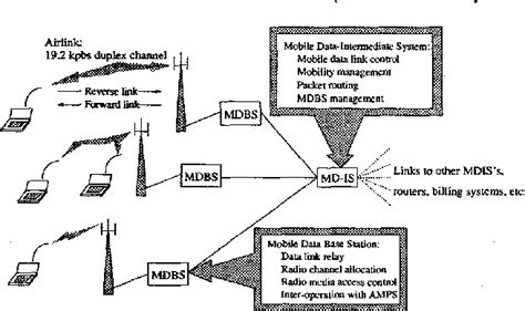 figure 1 from cellular digital packet data advanced mobile phone