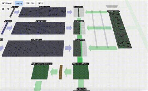 矩阵模拟！transformer大模型3d可视化，gpt 3、nano Gpt每一层清晰可见 知乎