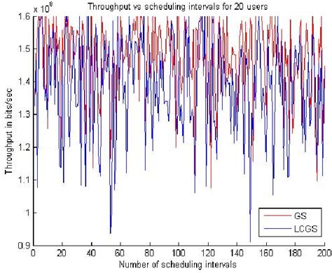 figure 1 from a low complexity greedy scheduler for multiuser mimo downlink semantic scholar