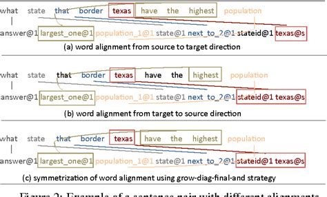 Synchronous Context Free Grammar Semantic Scholar