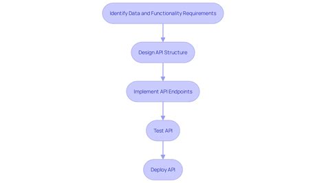 Comparing Swagger Vs Openapi Understanding The Differences