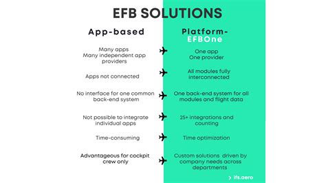 App Based Efb Vs Platform Efb Solution Efbone A Cross Platform Electronic Flight Bag