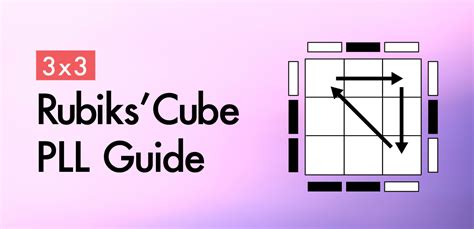 Rubiks Cube Pll Guide
