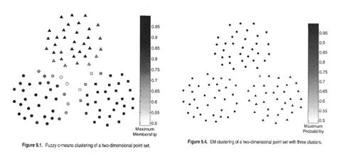 Examples That Illustrate The Use Of The EM Algorithm Chegg