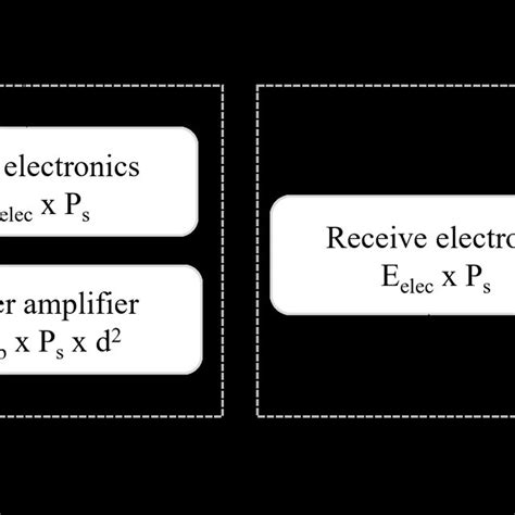The Energy Consumption Model Download Scientific Diagram
