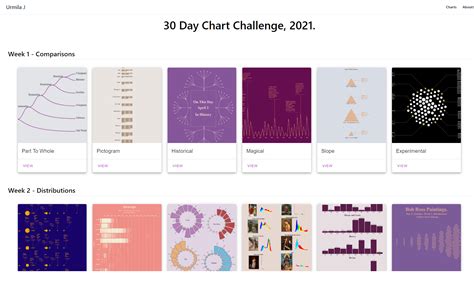 30daychartchallenge · github topics · github