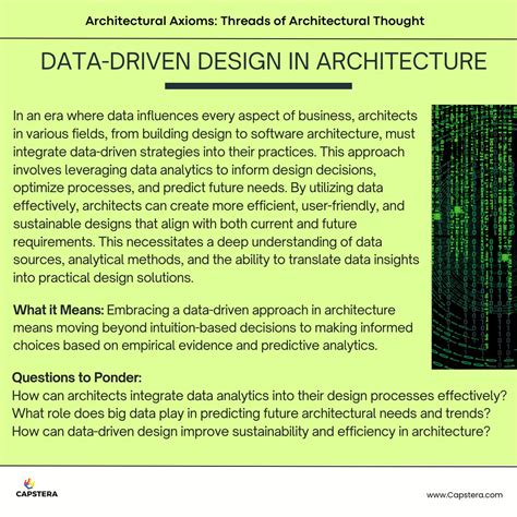 Data Driven Design In Architecture