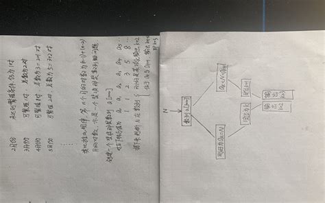 兔子繁衍问题 智者博弈 博客园