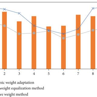 Original Data Cleaning And Filtering Scheme Download Scientific Diagram