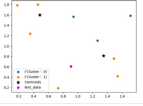 What Are The Different Clustering Algorithms Used Askpython