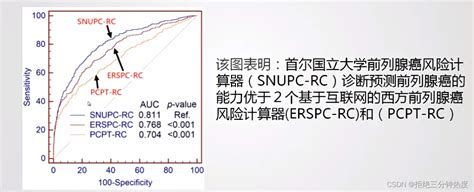 6 10临床预测模型的评价c指数和auc一样吗 Csdn博客