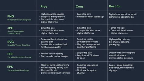 5 Essential Qr Code File Formats How To Choose The Best Option For Your Needs