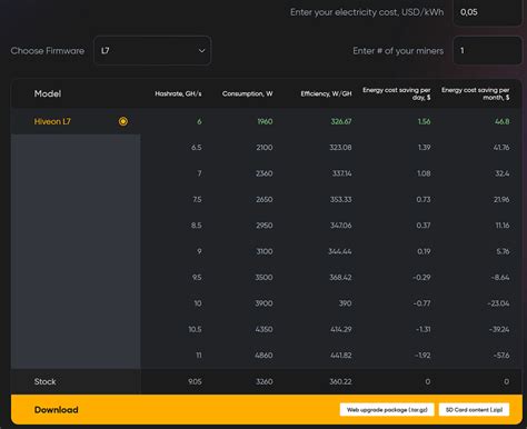 Boosting The Antminer L7 Asic Miner To 11 Gh S
