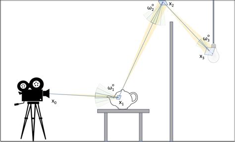 A Schematic Visualization Of The Path Tracing Based Progressive Download Scientific Diagram