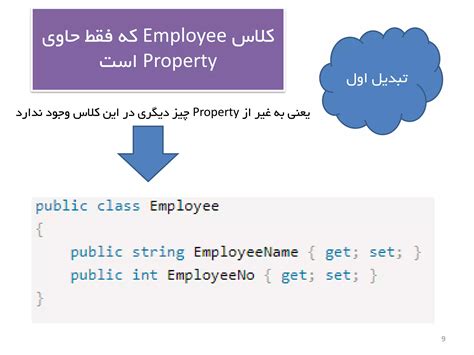 Solid Object Oriented Programming Principle PPT